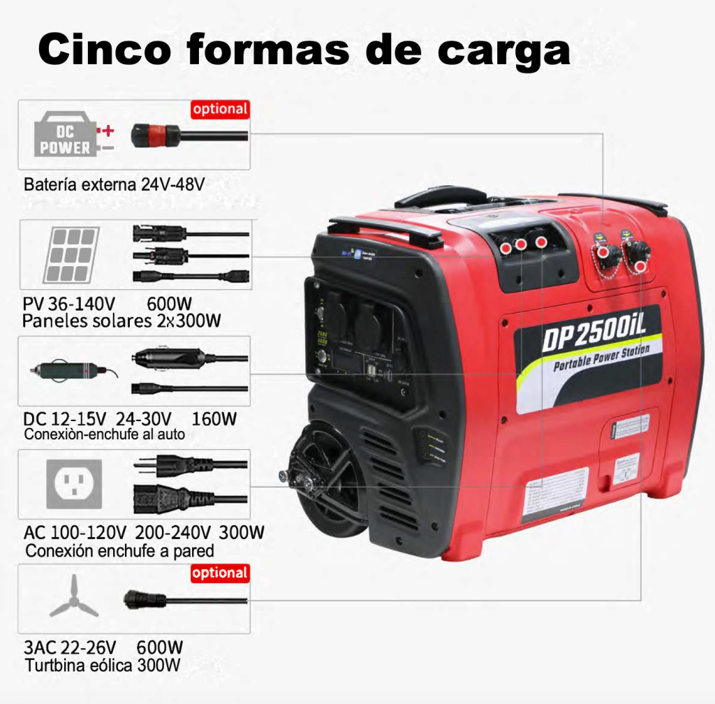 Mini Centrales Eléctricas Generadores Hibridos Portátiles - SUNWAT ENERGY